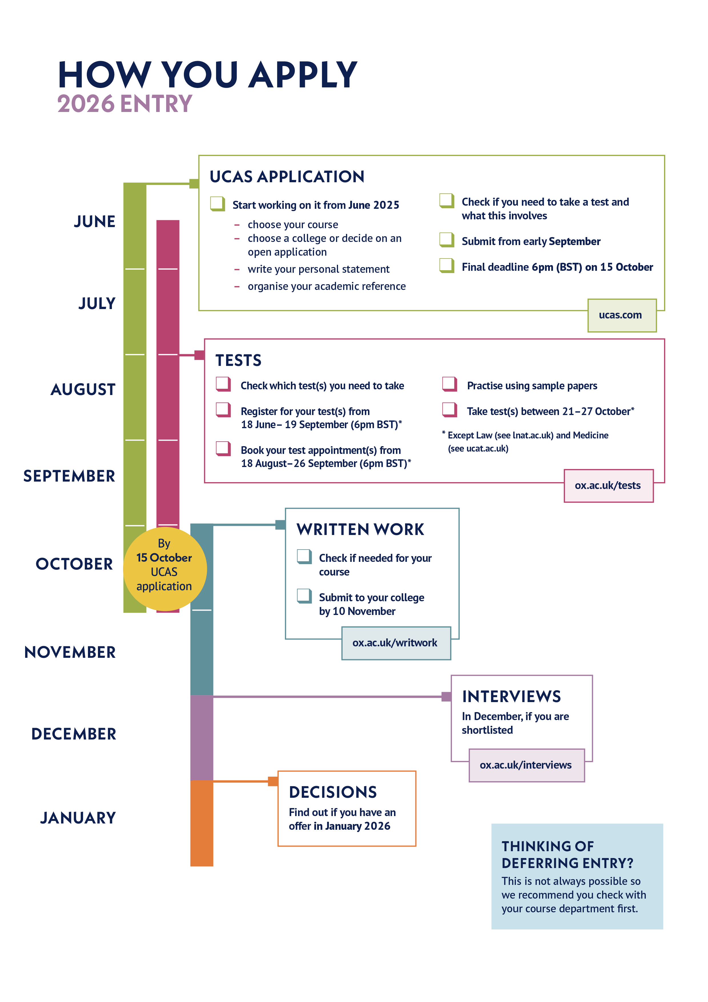 2026 entry admissions timeline | University of Oxford